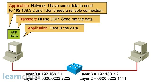 Network Switches Explained | Packet Switching | ICND1 100-105