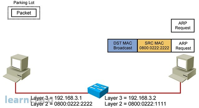 Network Switches Explained | Packet Switching | ICND1 100-105
