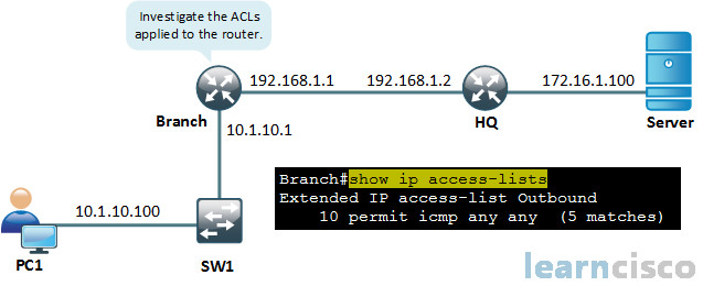 ACL Issues | ICND2 200-105