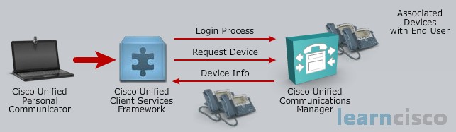 Unified Presence Features | CICD 210-060