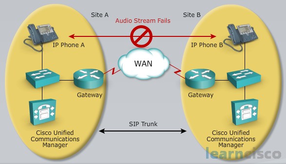 General Troubleshooting | CICD 210-060