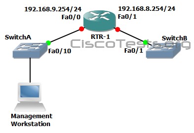 Cisco CCNA 200-301 Practice Test - learncisco.net