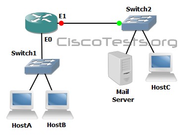 Cisco CCNA 200-301 Practice Test - learncisco.net
