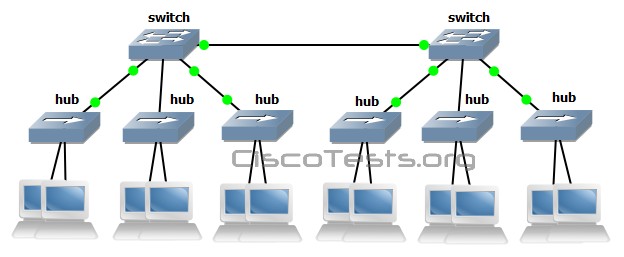 Cisco CCNA 200-301 Practice Test - learncisco.net