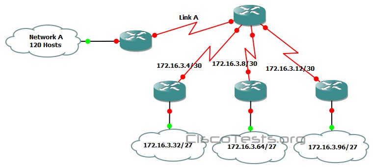 Cisco CCNA 200-301 Practice Test - learncisco.net