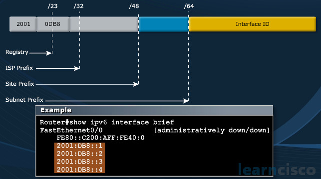 IPv6 Address Types | Unicast, Anycast, EUI-64 - learncisco.net