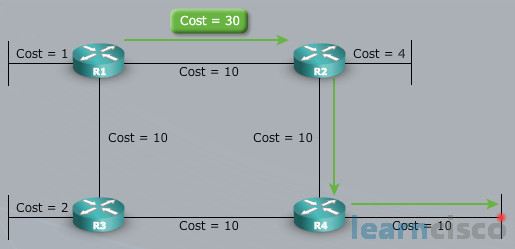 OSPF Algorithm and Router ID - learncisco.net