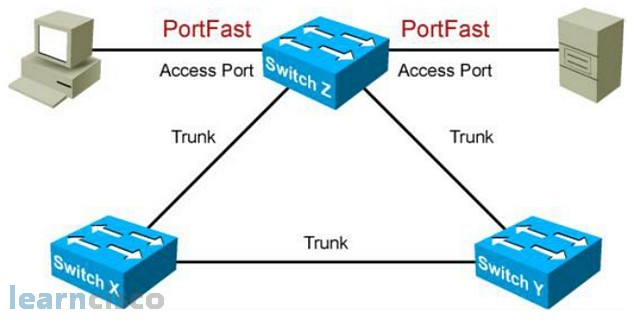Performance with Spanning-Tree - learncisco.net