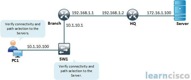 Troubleshooting Connectivity - learncisco.net