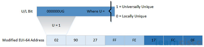 IPv6 Unicast Addresses - learncisco.net