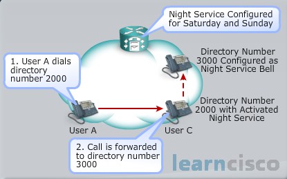 CUC Manager Express Features - learncisco.net