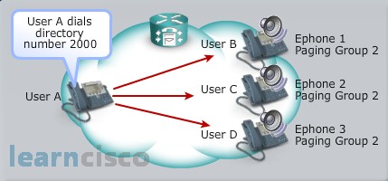 CUC Manager Express Features - learncisco.net